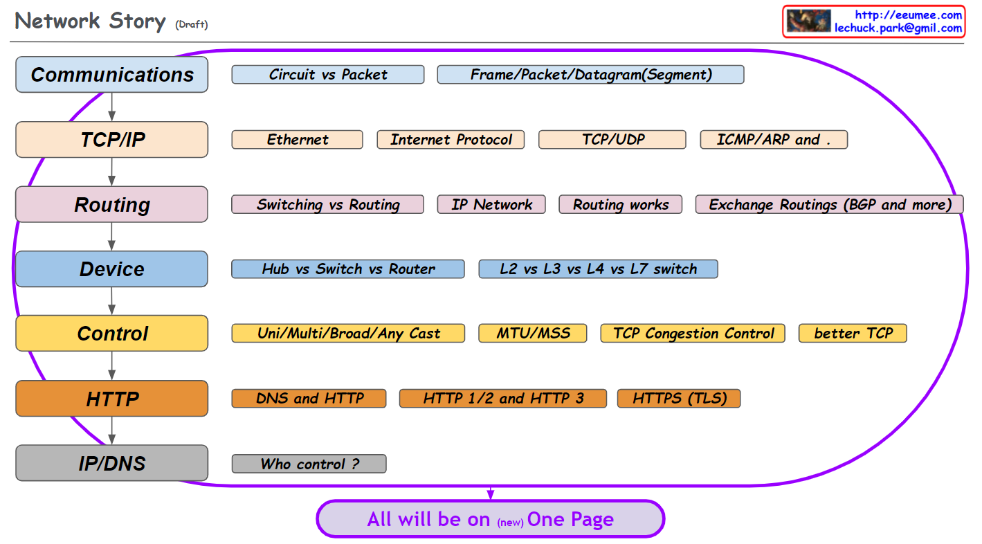 Network story – Lechuck Park