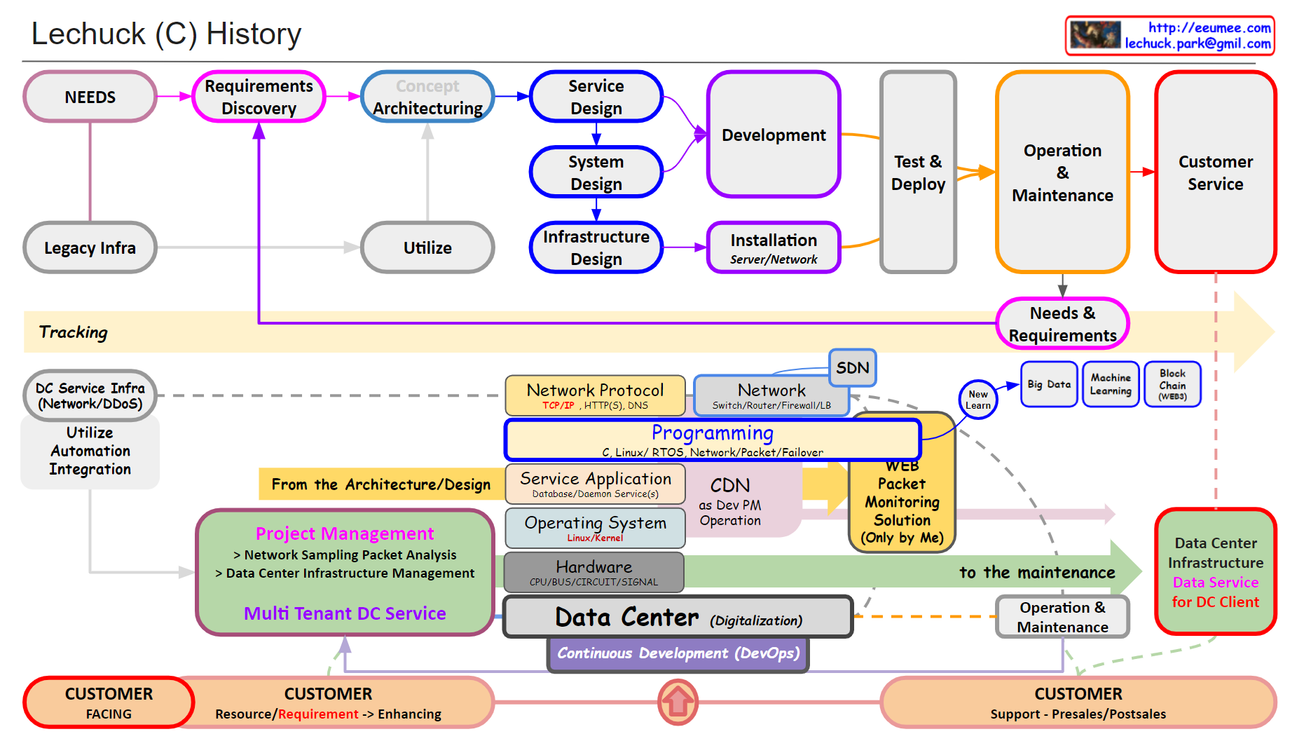 Lechuck (C) History – Lechuck Park