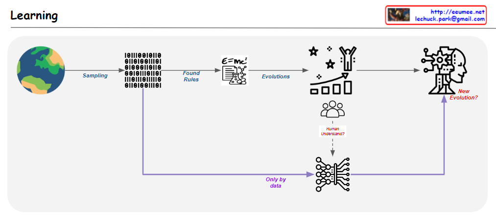 Learning – Lechuck Park