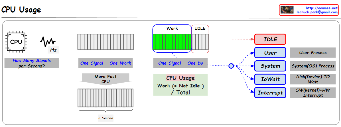 CPU usage – Lechuck Park