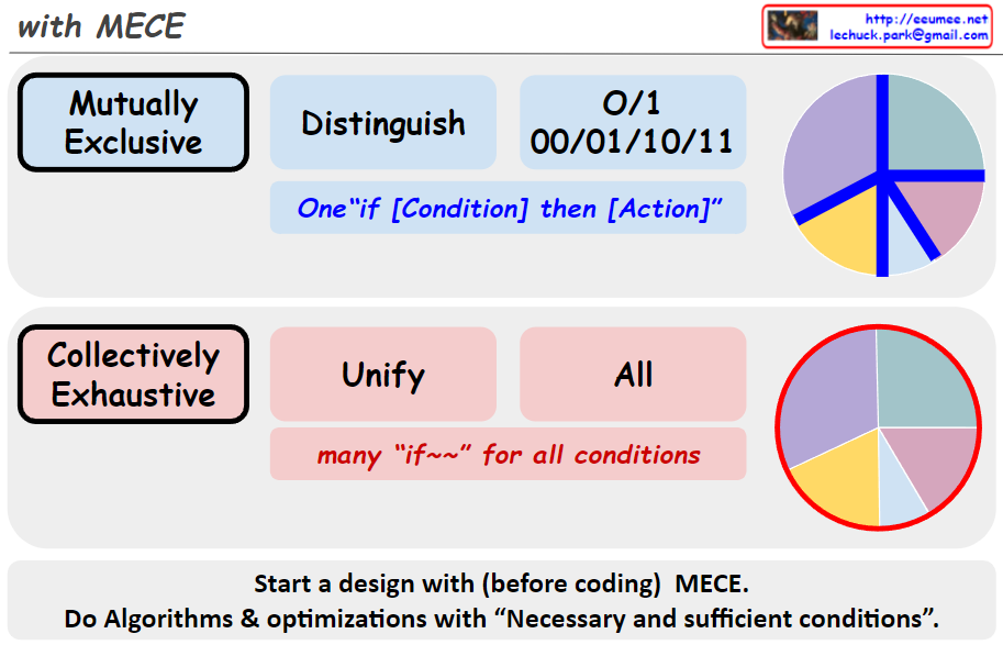 MECE – Lechuck Park