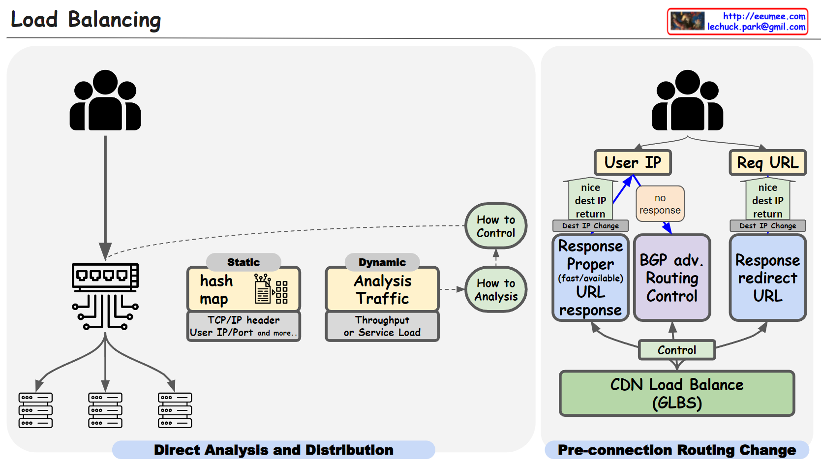 Load balancing – Lechuck Park