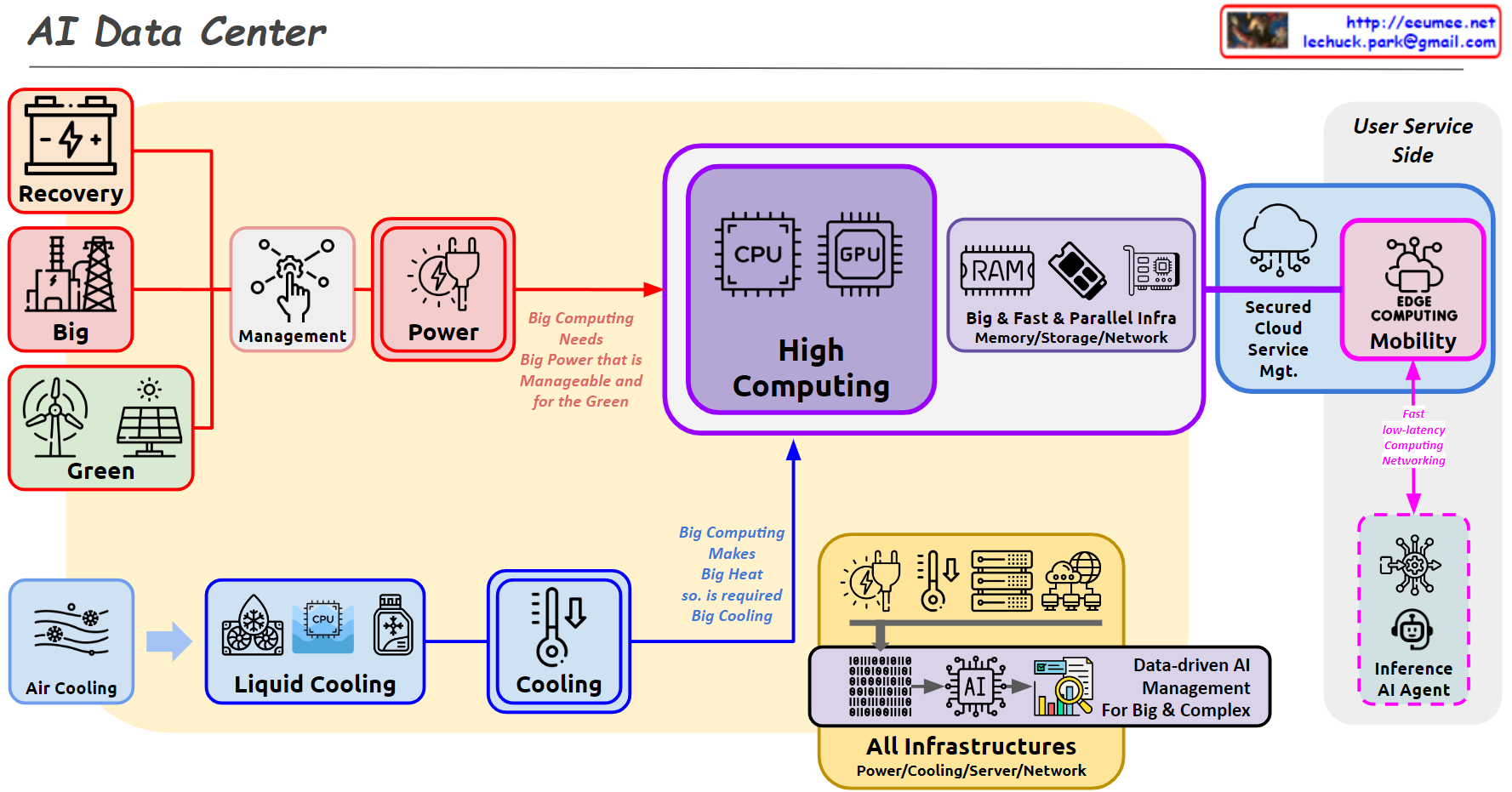 AI Data Center – Lechuck Park