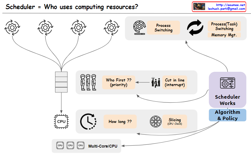Scheduling – Lechuck Park