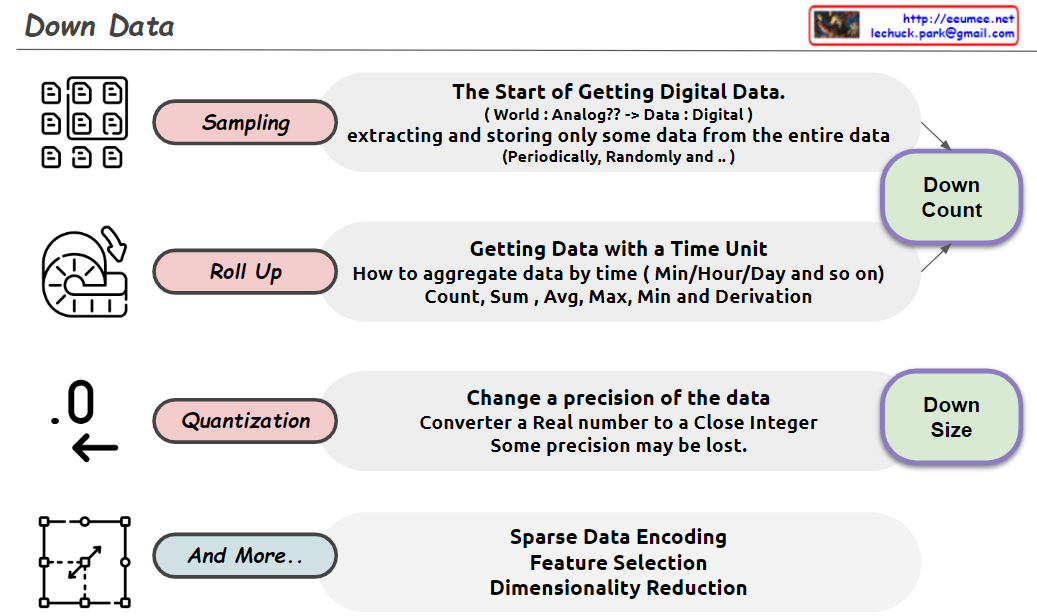 Down data – Lechuck Park