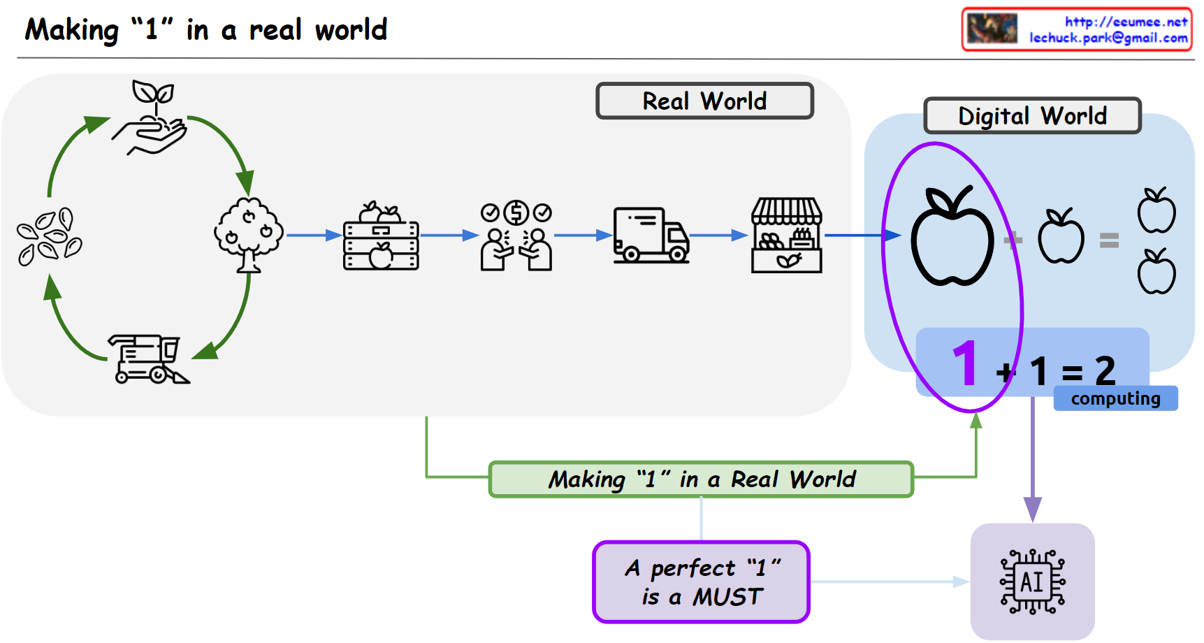 MaKING “1” – Lechuck Park