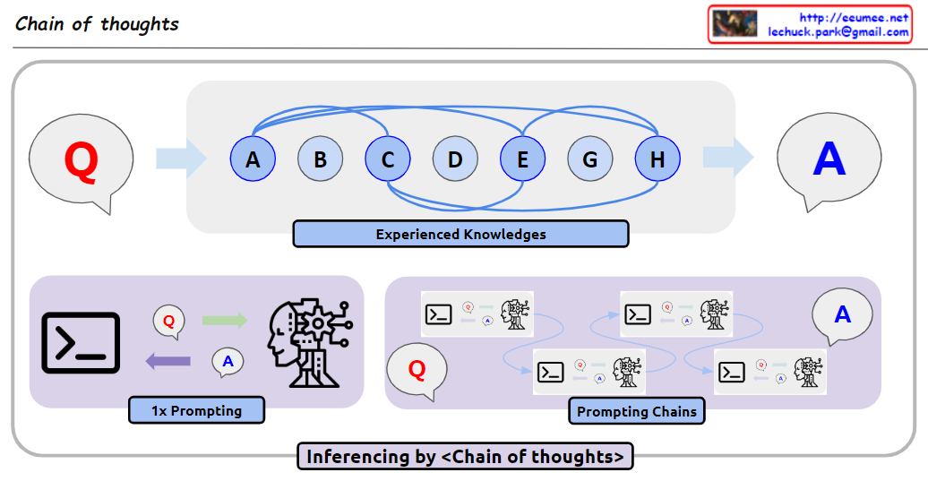 Chain of thoughts – Lechuck Park