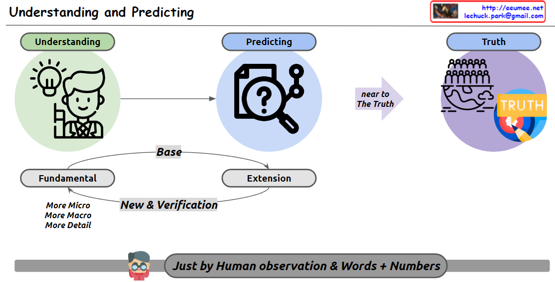 Understanding and Predicting – Lechuck Park