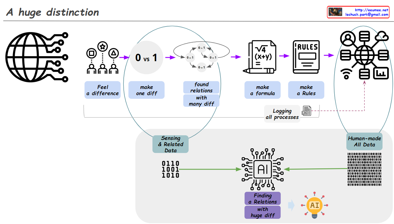 A huge distinction – Lechuck Park