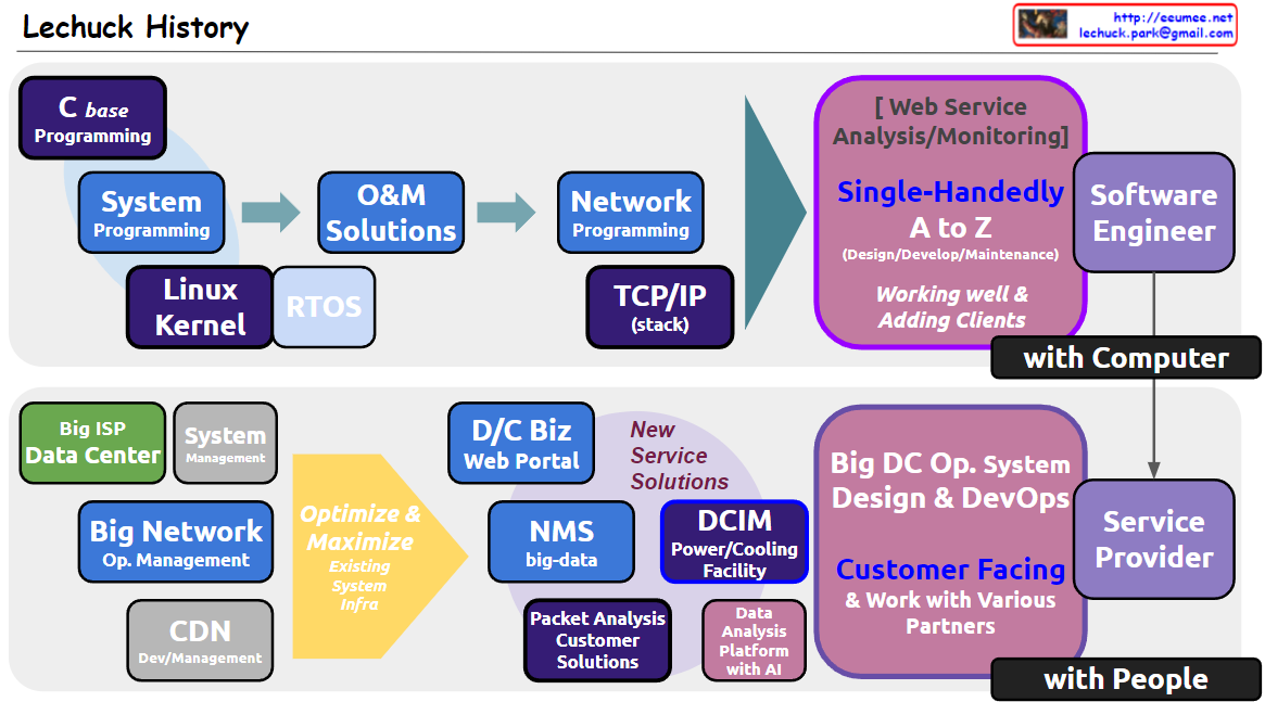 Lechuck History – Lechuck Park