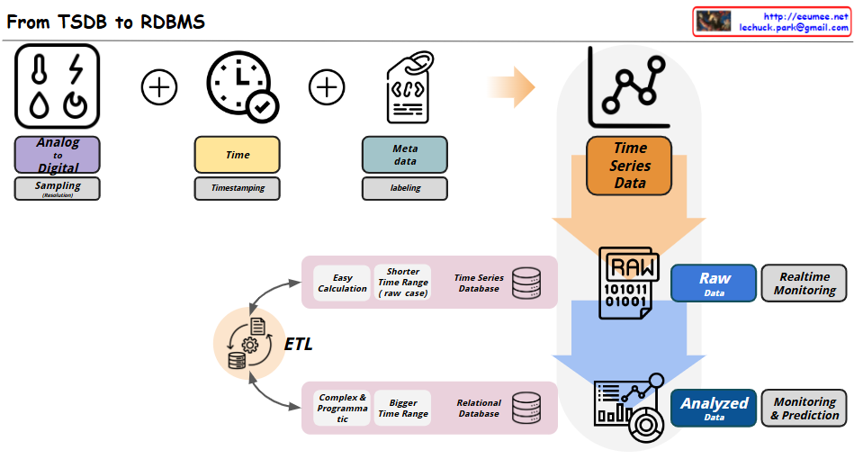 Sensing Data – Lechuck Park