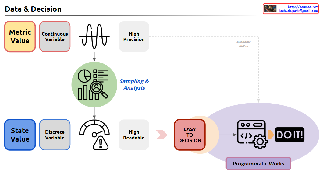 Data & Decision – Lechuck Park