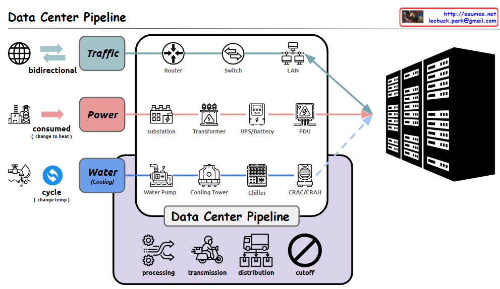 Data Center Pipeline – Lechuck Park