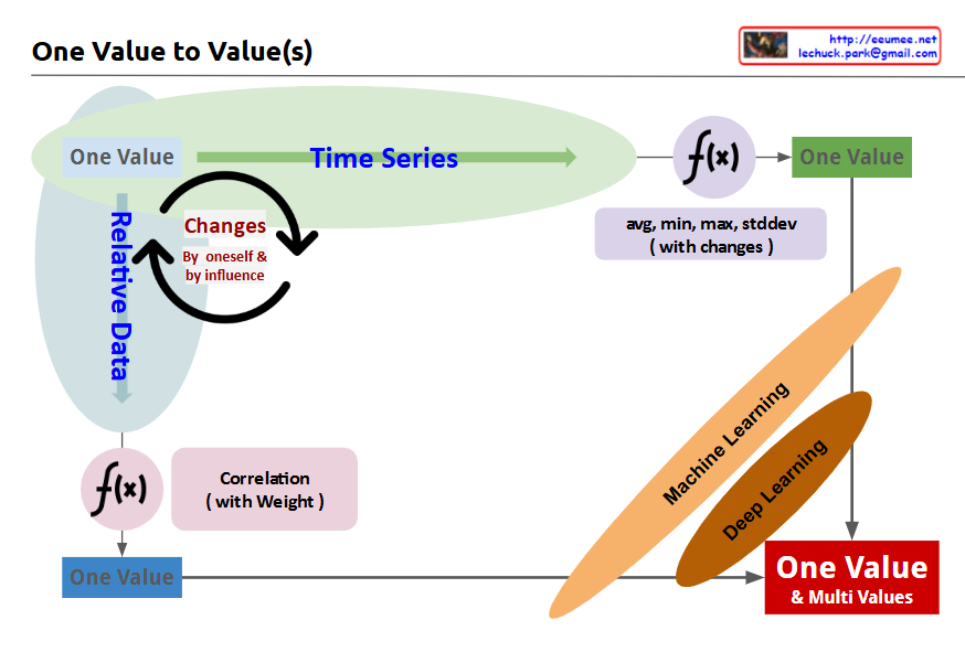 One Value to Value(s) – Lechuck Park