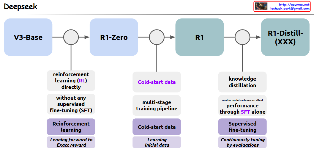 Deepseek – Lechuck Park