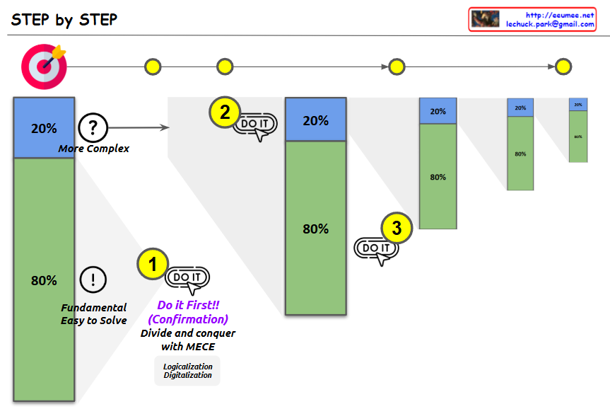 STEP BY STEP – Lechuck Park