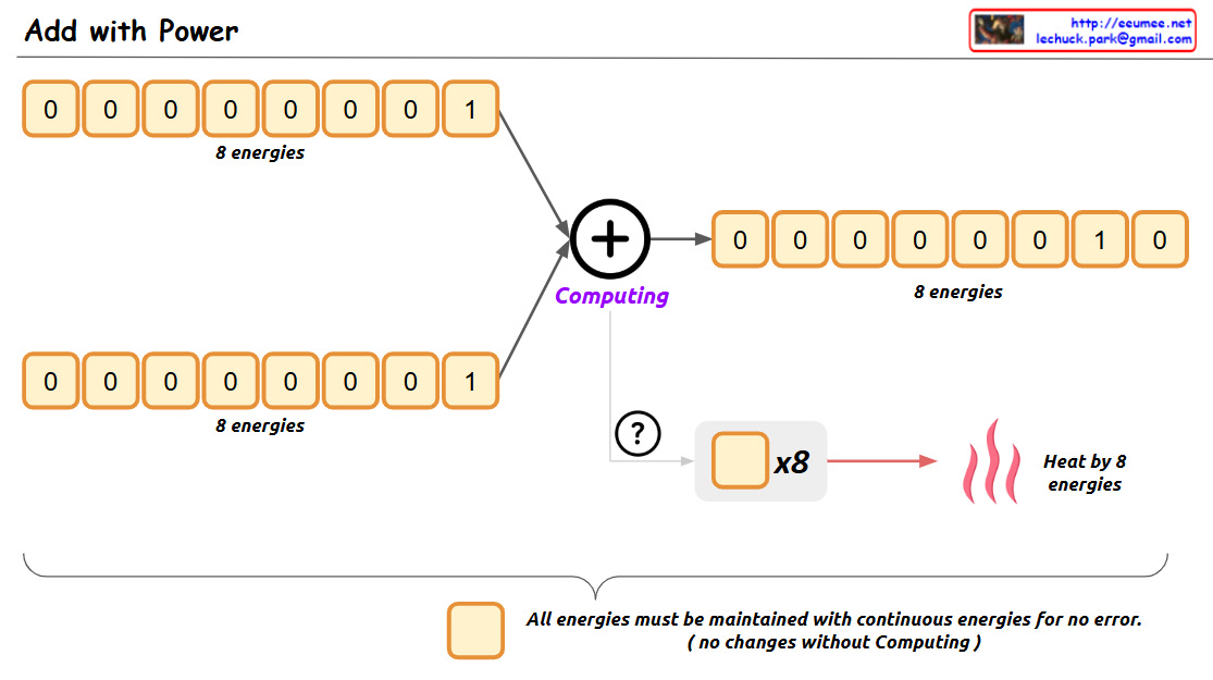 Add with power – Lechuck Park