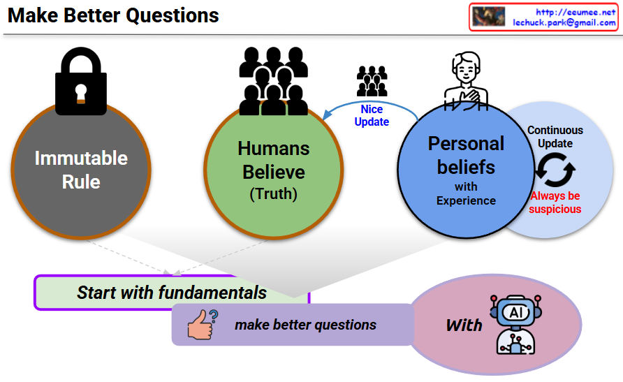 Make Better Questions – Lechuck Park