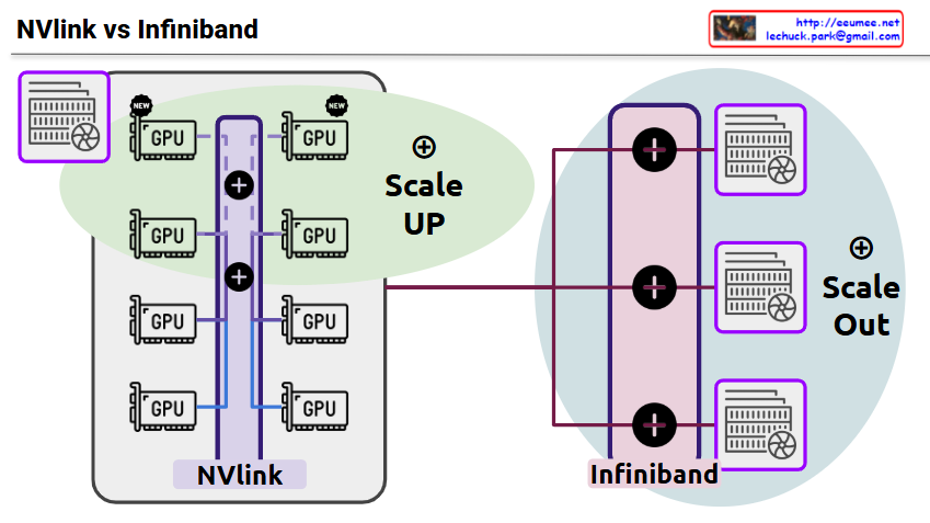 NVLink, Infiniband – Lechuck Park