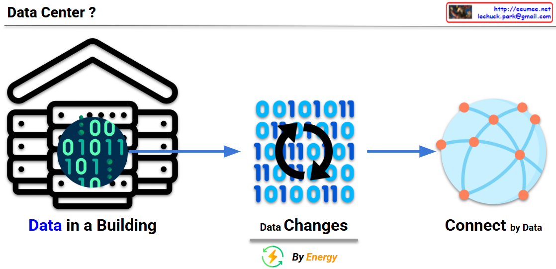 Data Center – Lechuck Park
