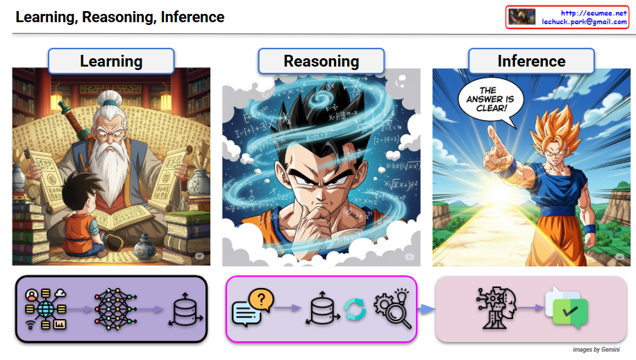 Learning , Reasoning, Inference – Lechuck Park