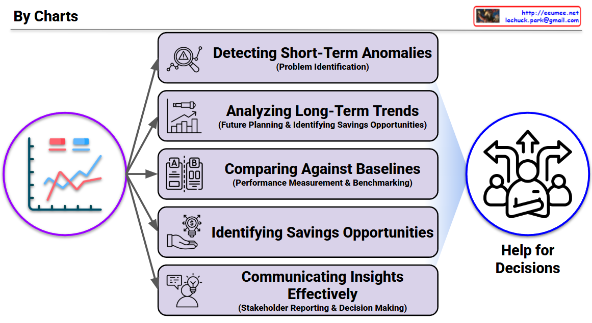 By Charts – Lechuck Park