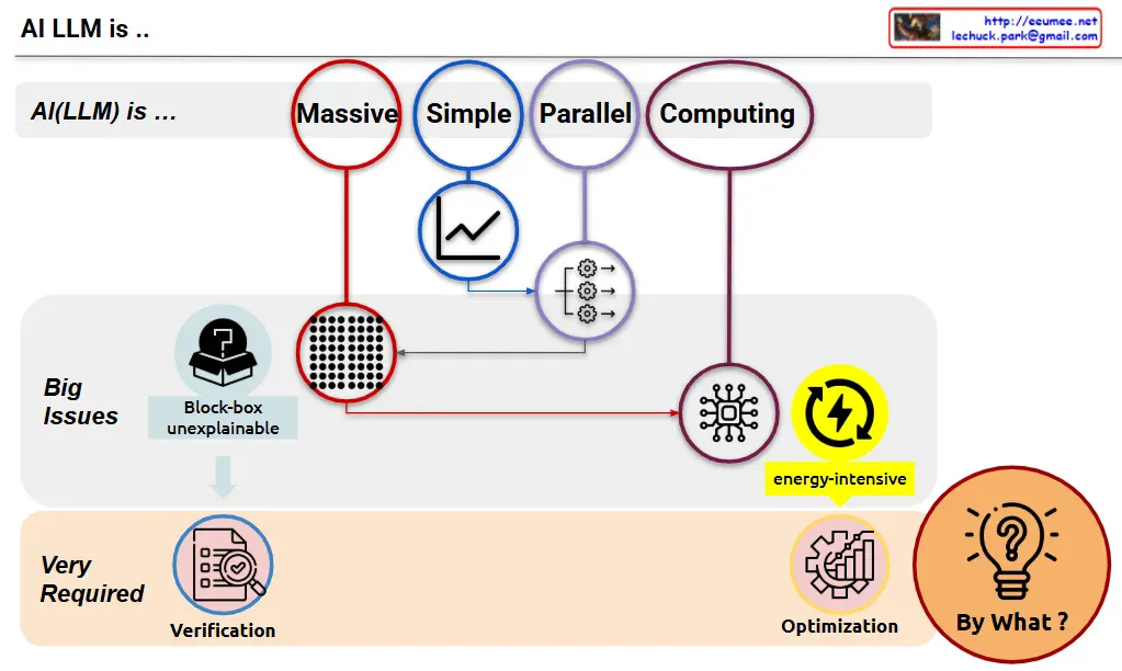 Massive simple parallel computing – Lechuck Park