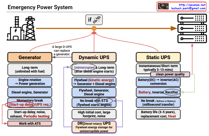 Emergency Power System – Lechuck Park