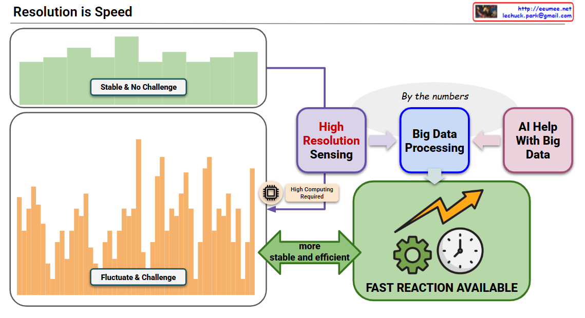 Resolution is Speed – Lechuck Park
