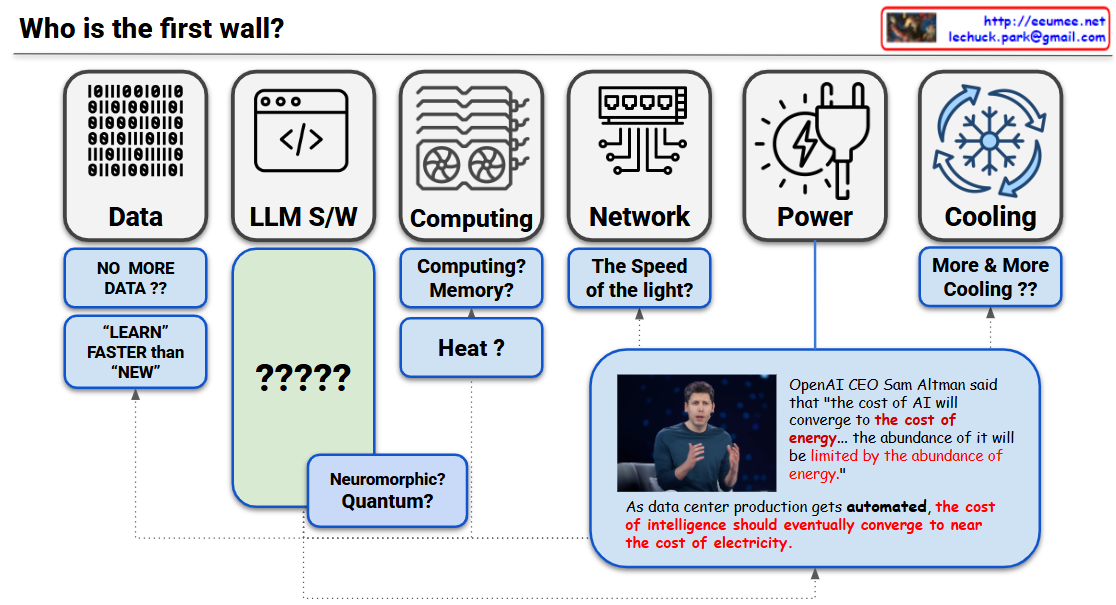 Who is the first wall? – Lechuck Park