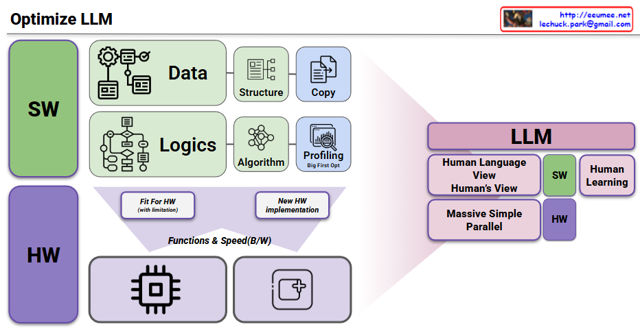 Optimize LLM – Lechuck Park