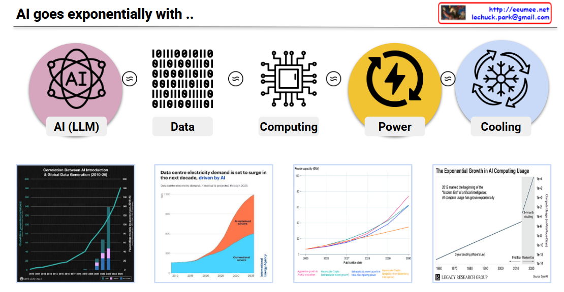 AI goes exponentially with .. – Lechuck Park
