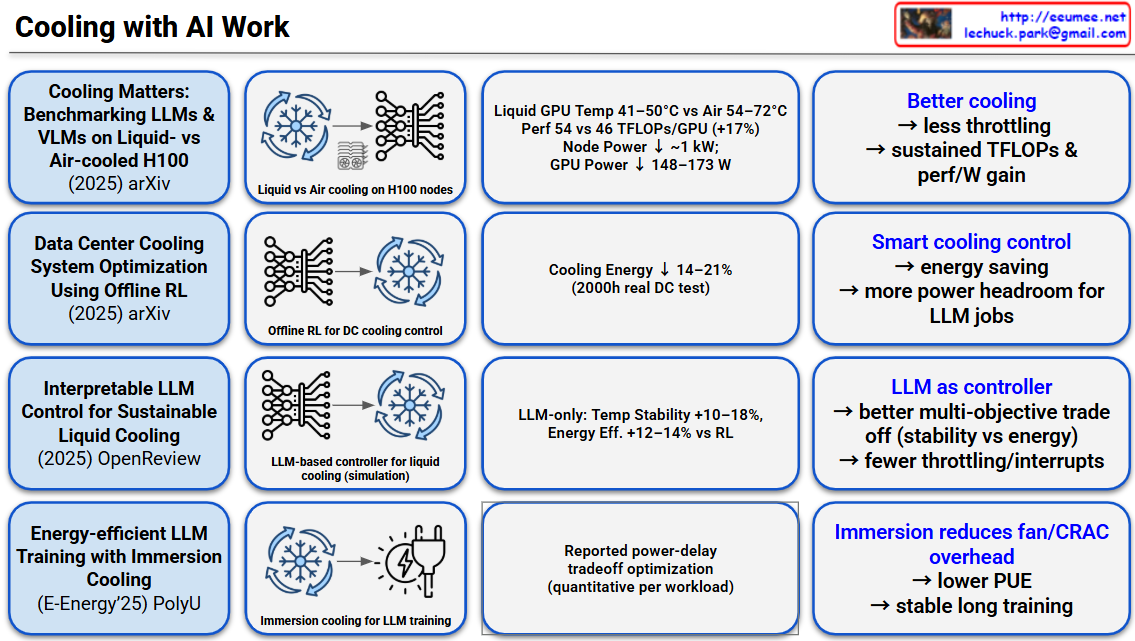 Cooling with AI works – Lechuck Park
