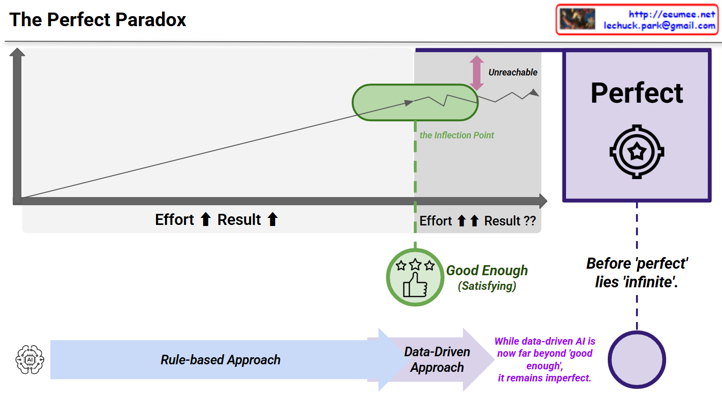 The Perfect Paradox – Lechuck Park